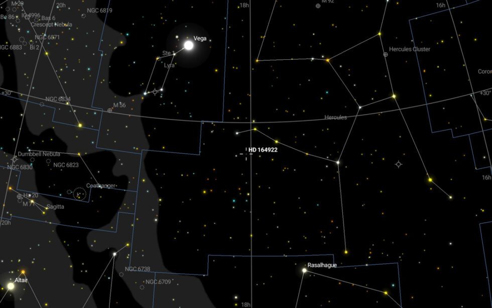 Really Old Stars | Explore the Night Sky